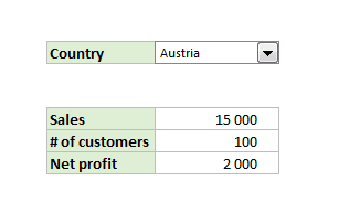 Form Controls – Combo Box - Excel.Az