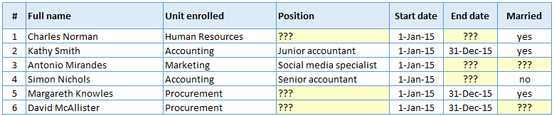 Track changes – Excel faylında edilən hər dəyişikliyin qeydiyyatı - Excel.Az