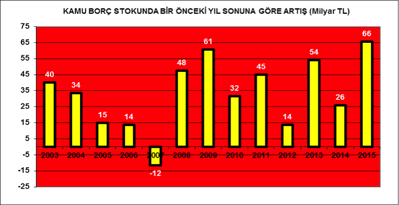 Çirkin formatlı diaqramlar - Excel.Az