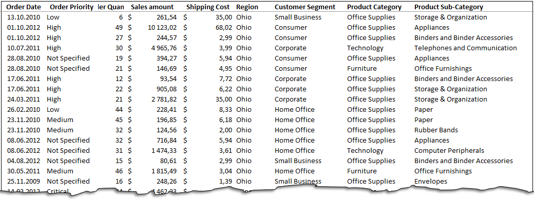 Müsabiqə 2 – Satışların Analizi - Excel.Az