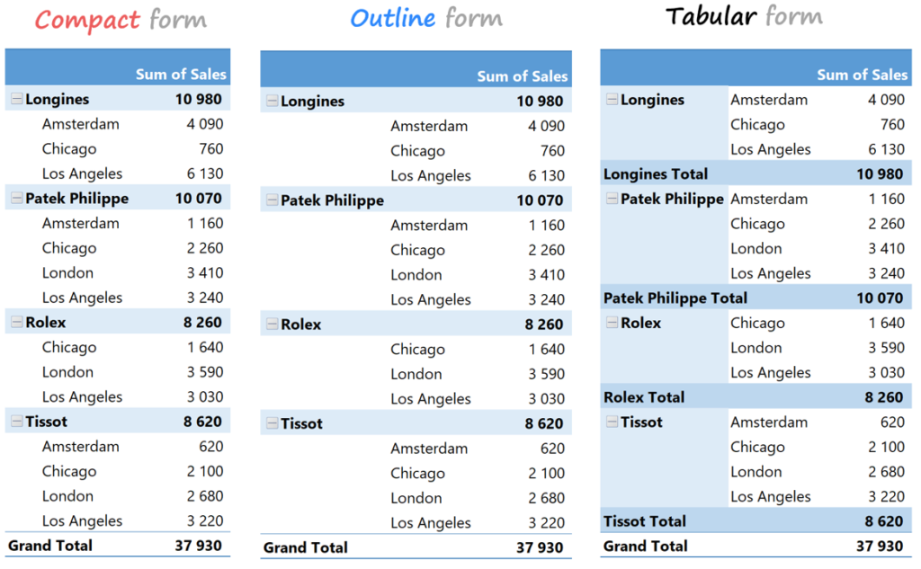 Pivot Cədvəllər haqqında mütləq bilməli olduğumuz 10 hiylə - Excel.Az
